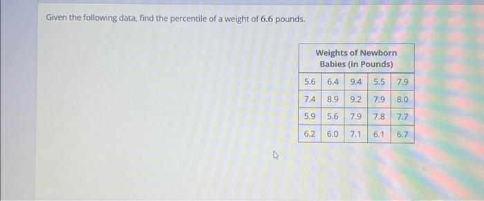 Solved Given the following data, find the percentile of a | Chegg.com