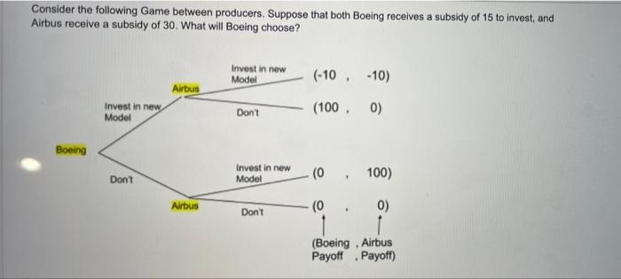 Solved Consider the following Game between producers. | Chegg.com