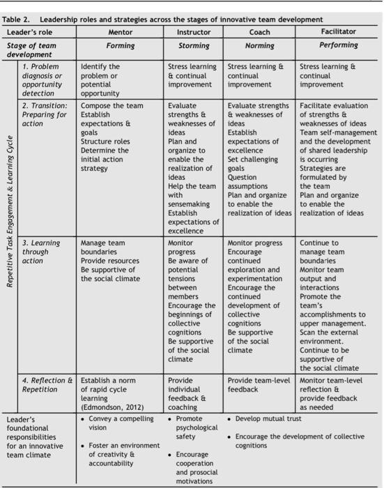 Solved Explain the two tables in detailfrom article | Chegg.com