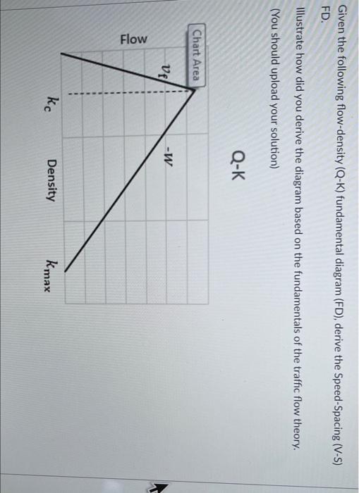 Solved Given the following flow-density (Q-K) fundamental | Chegg.com