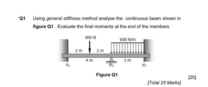 Solved "Q1 Using general stiffness method analyse the | Chegg.com
