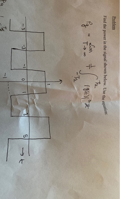 Solved Problem Find the power in the signal shown below. Use | Chegg.com