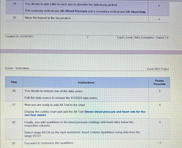 Project Description: You work as a nurse in a health | Chegg.com