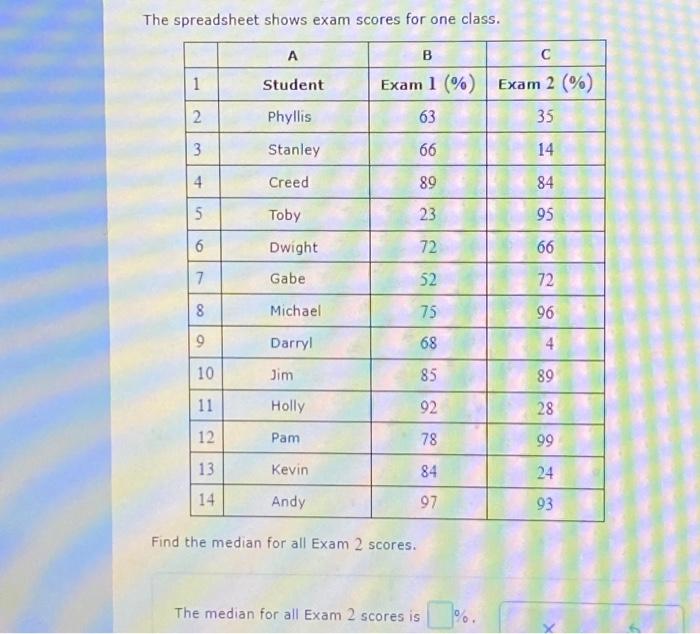 Solved The spreadsheet shows exam scores for one class. Find | Chegg.com