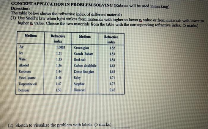Solved CONCEPT APPLICATION IN PROBLEM SOLVING (Rubrics will | Chegg.com