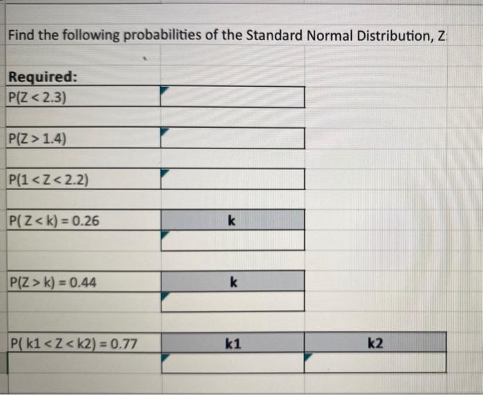 Solved ormal Distribution, Z k2 | Chegg.com