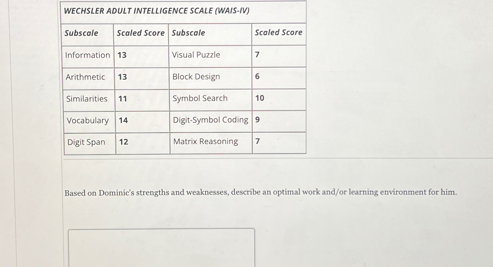 Solved \table[[WECHSLER ADULT INTELLIGENCE SCALE | Chegg.com
