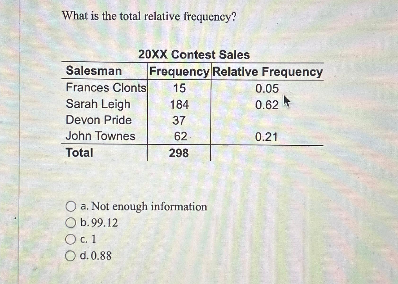 Solved What Is The Total Relative Frequency20xx Contest 7147