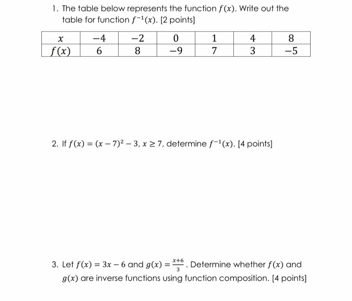 Solved 1. The table below represents the function f(x). | Chegg.com
