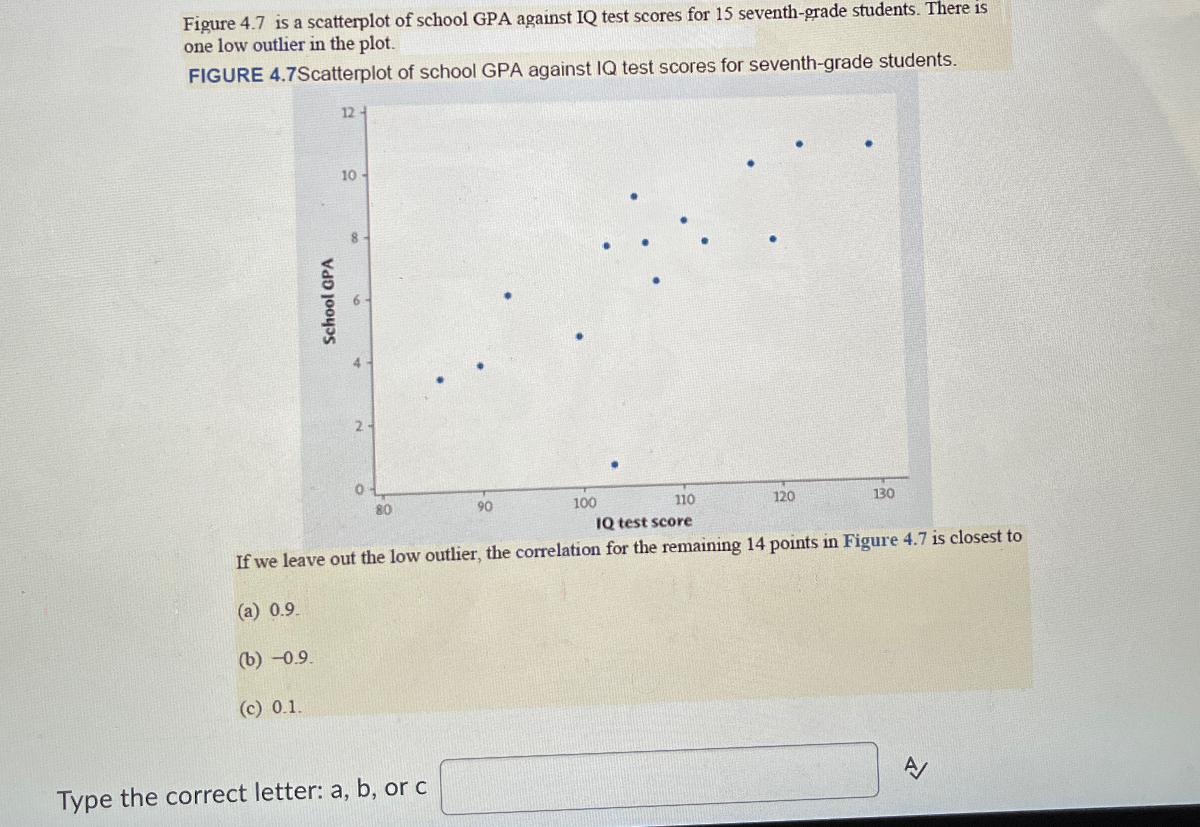 Solved Figure 4.7 ﻿is a scatterplot of school GPA against IQ | Chegg.com
