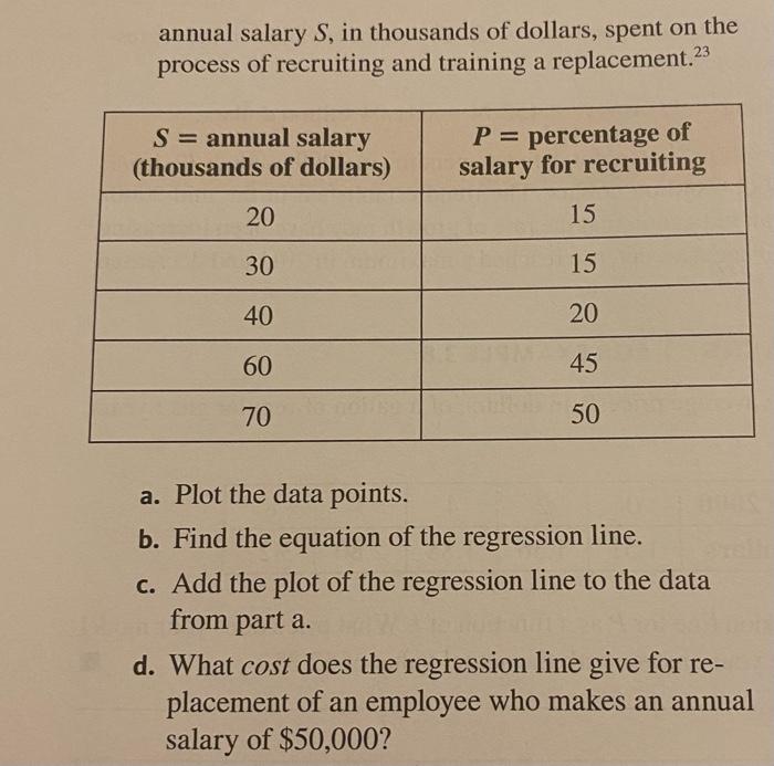 Solved 3. Cost of Employee Replacement The table on the next | Chegg.com