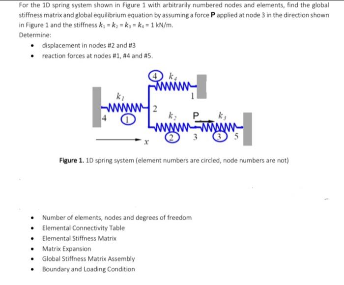 For the 1D spring system shown in Figure 1 with | Chegg.com
