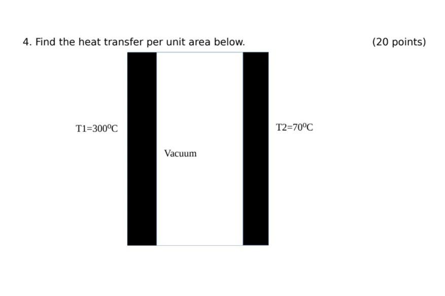 Solved 4. Find the heat transfer per unit area below. (20 | Chegg.com