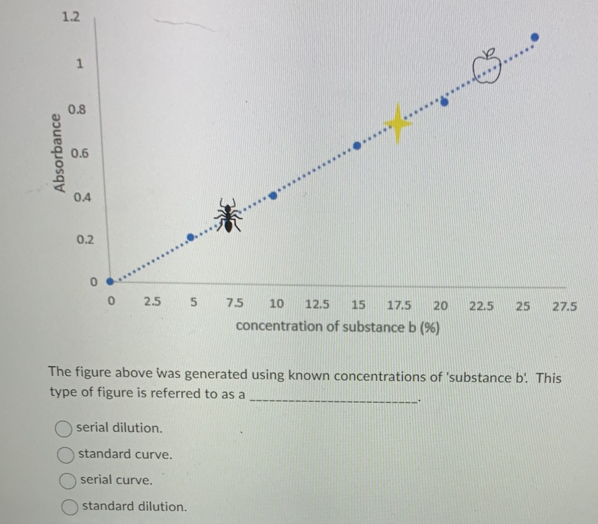 Solved The figure above was generated using known | Chegg.com