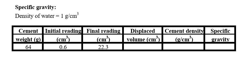 Solved Specific gravity: Density of water =1 g/cm3 | Chegg.com