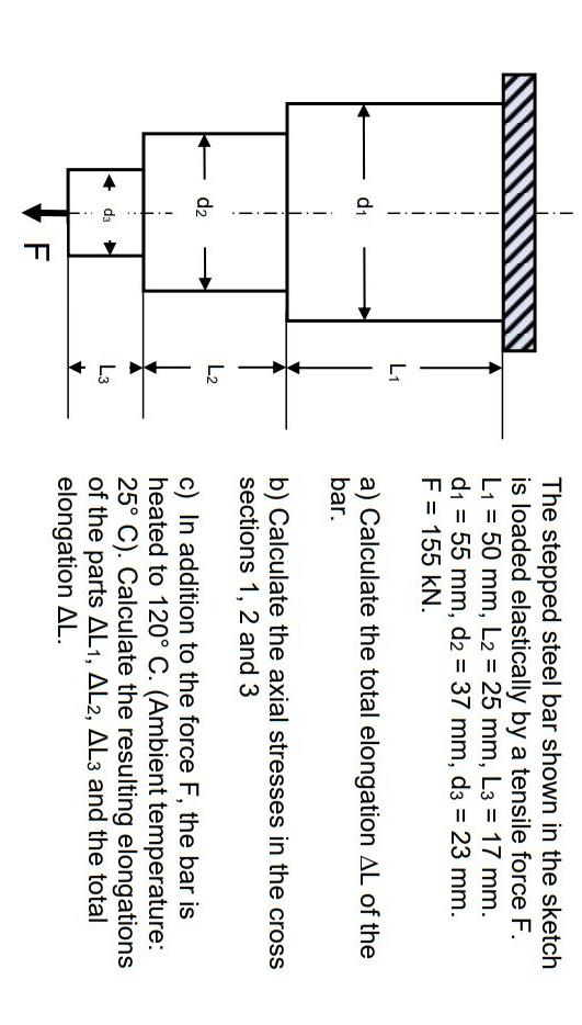 Solved The stepped steel bar shown in the sketch is loaded | Chegg.com