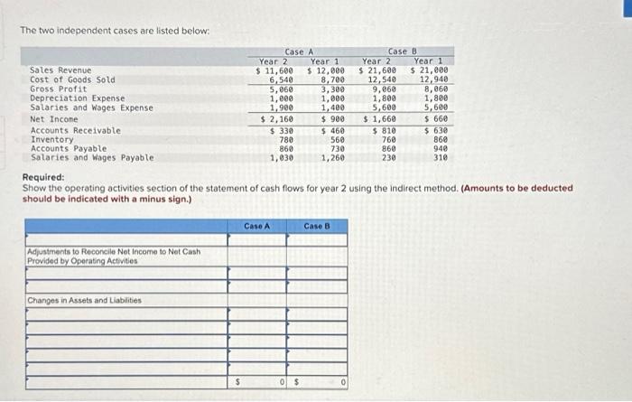 Solved The two independent cases are listed below: Required: | Chegg.com