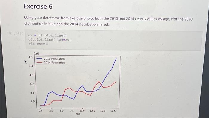 Solved Line Plots Exercise 1 The table below contains | Chegg.com