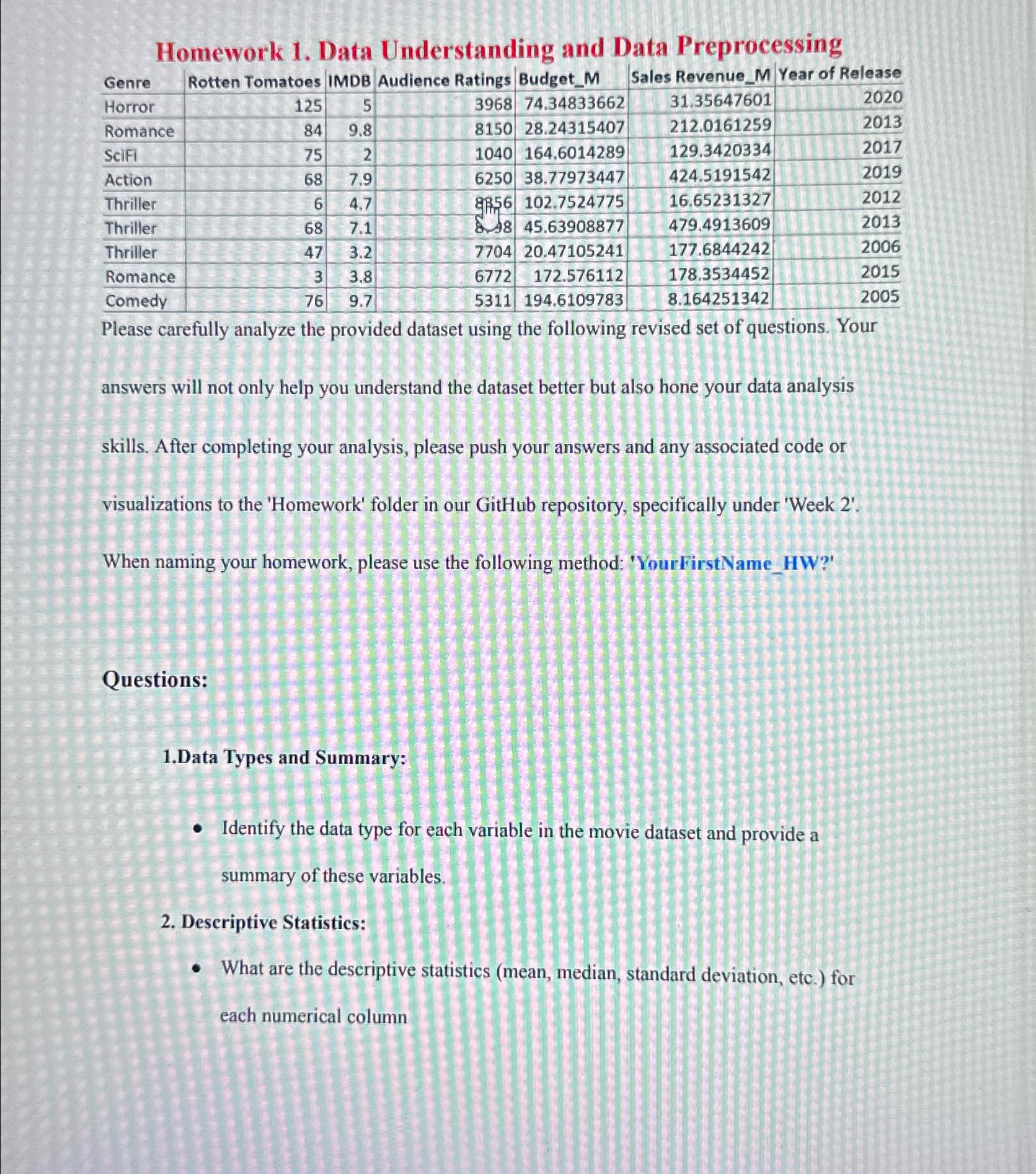 Solved Homework 1. Data Understanding and Data | Chegg.com