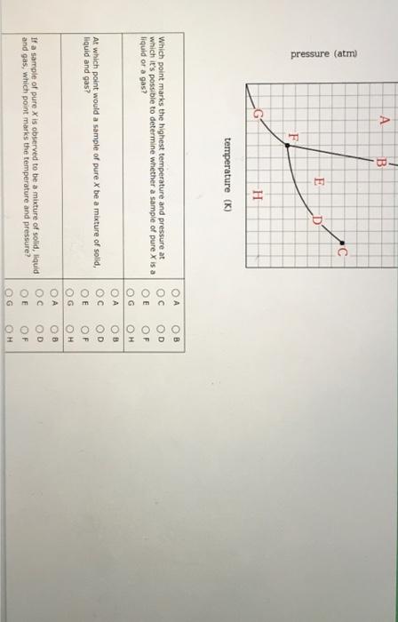 Solved temperature (K) Which point marks the highest | Chegg.com