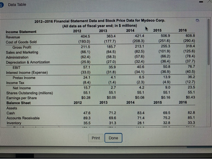 Solved p2-13 showing financial statement data and stock | Chegg.com