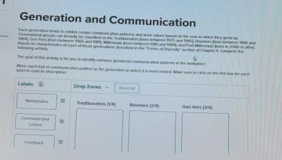 Solved Generation and Communication lobownig actientyLabels: | Chegg.com