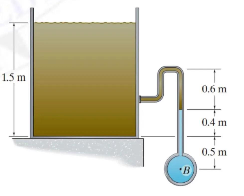 Solved Determine the absolute pressure of the water in the | Chegg.com