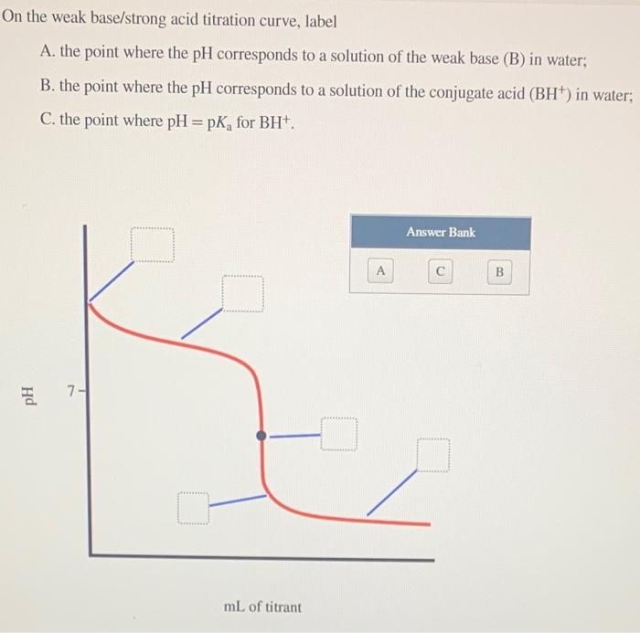 Solved On the weak base/strong acid titration curve, label | Chegg.com