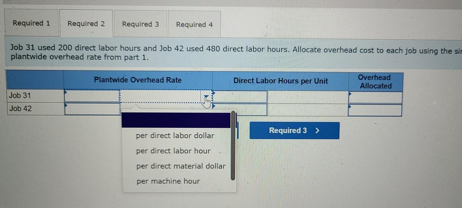 Solved Problem 4-1A (Static) Comparing plantwide rate method | Chegg.com
