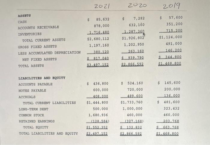 Solved Question 9 What is the net current asset investment | Chegg.com