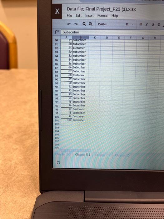 Solved The data set provided in the Excel file (Chapter 5.1) | Chegg.com