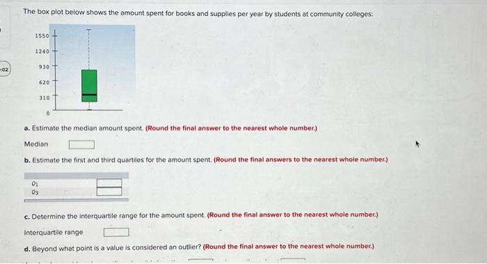 Solved The box plot below shows the amount spent for books | Chegg.com