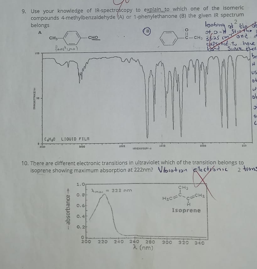 Solved Use your knowledge of IR-spectroscopy to explain to | Chegg.com