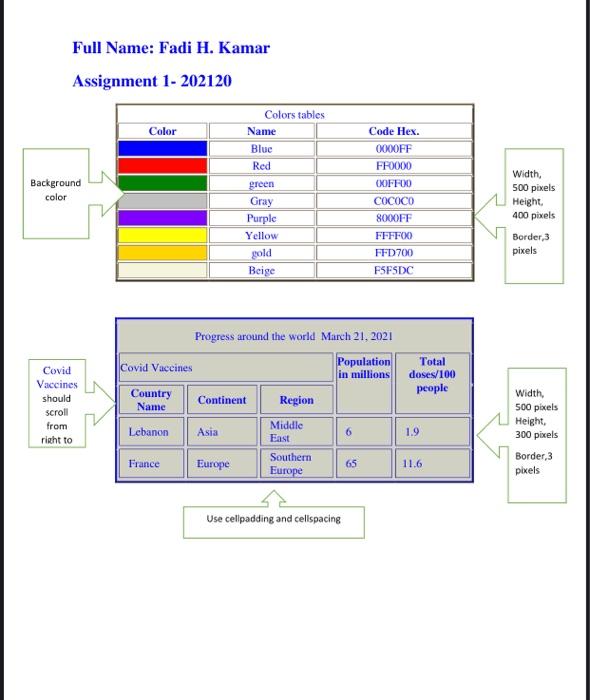 Solved Assignment 1 HTML 1- Create your first web page to | Chegg.com