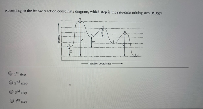 Solved According to the below reaction coordinate diagram, | Chegg.com