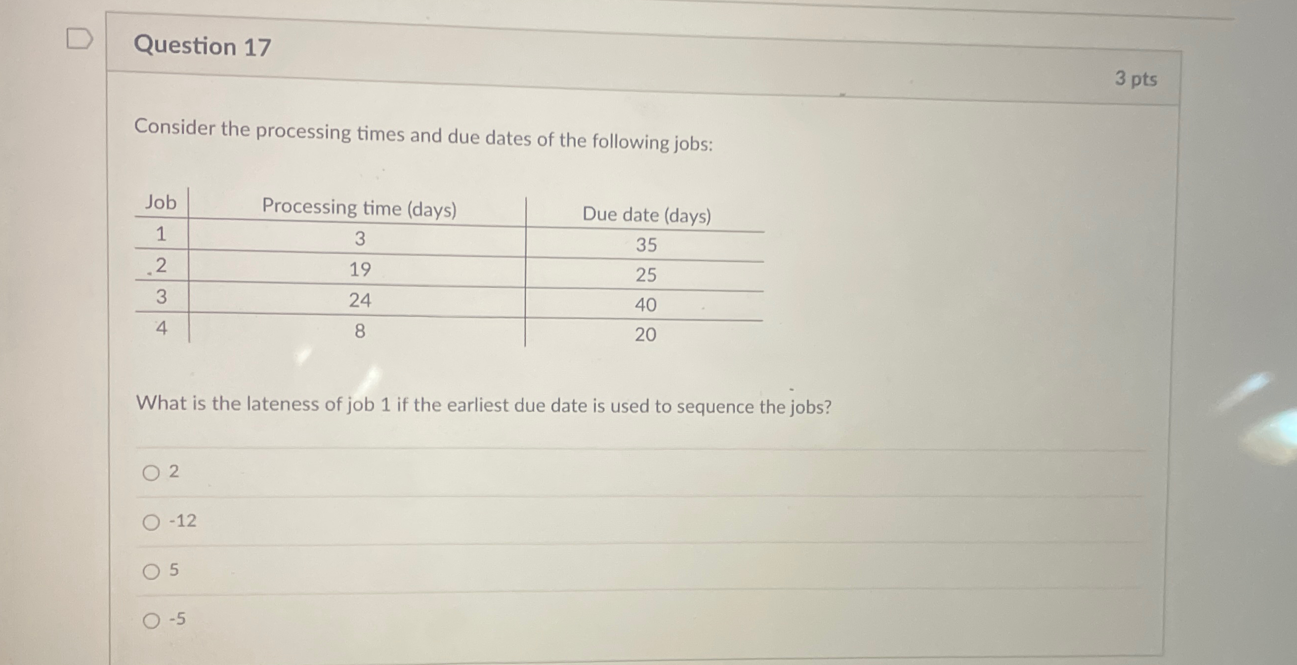 Question 173 ﻿ptsConsider the processing times and | Chegg.com