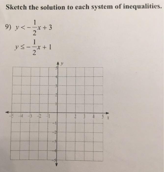 Solved Sketch the solution to each system of inequalities. 1 | Chegg.com