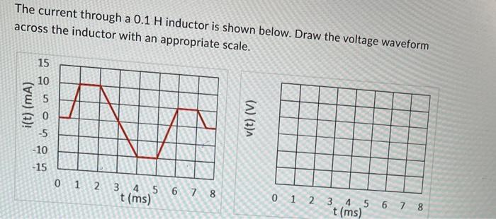 Solved The current through a 0.1H inductor is shown below. | Chegg.com