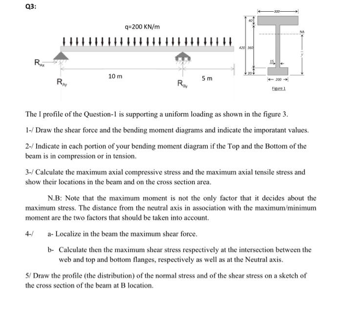 Solved The I profile of the Question-1 is supporting a | Chegg.com