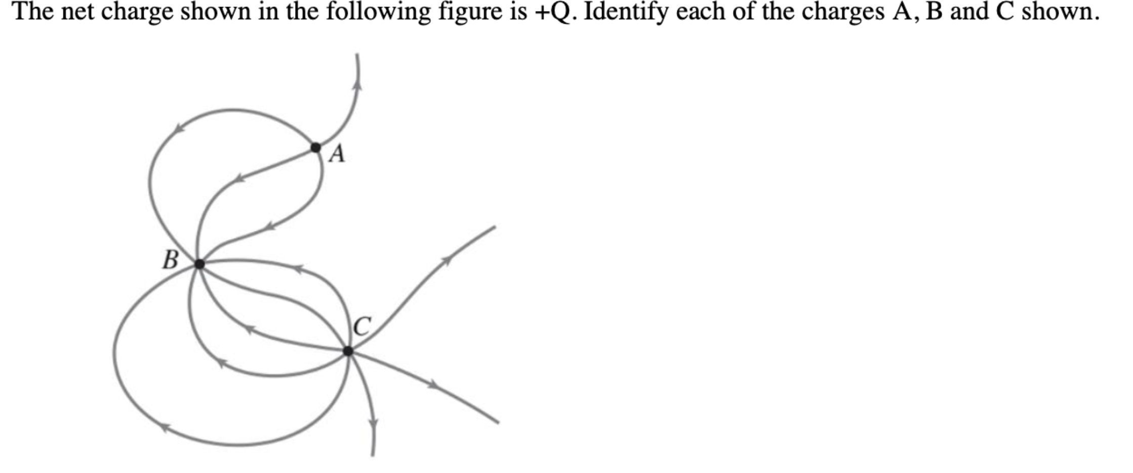 Solved The net charge shown in the following figure is +Q . | Chegg.com