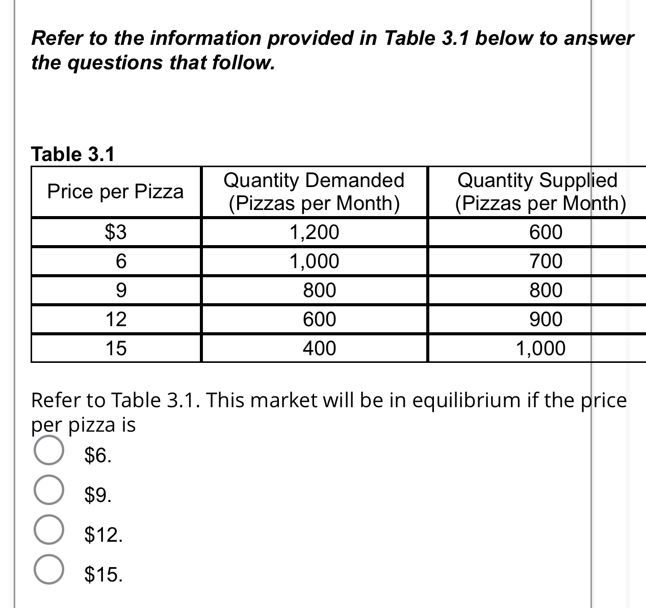 Solved Refer to the information provided in Table 3.1 ﻿below | Chegg.com