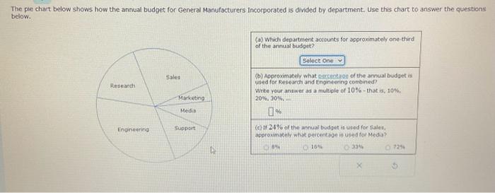 Solved The ple chart below shows how the annual budget for | Chegg.com