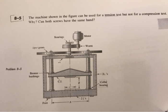 Solved 8-5 The machine shown in the figure can be used for a | Chegg.com