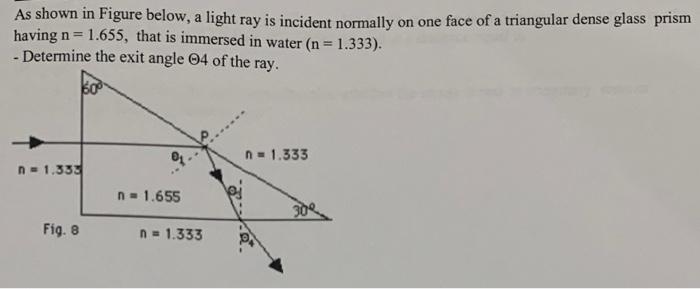 Solved As shown in Figure below, a light ray is incident | Chegg.com