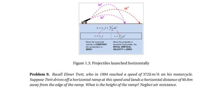 Solved Figure 1.3: Projectiles launched horizontally Problem | Chegg.com