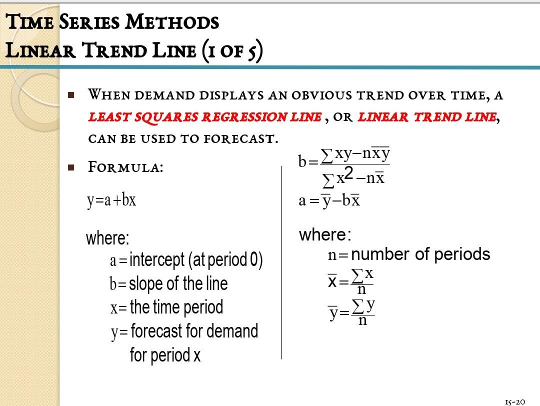 Solved anyone help me to explain this time series method | Chegg.com