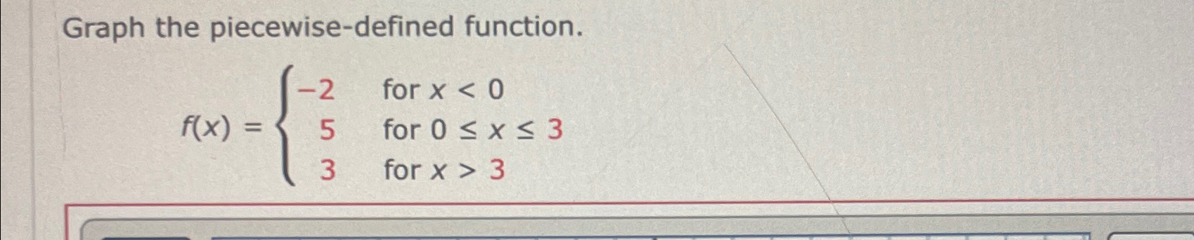 Solved Graph the piecewise-defined | Chegg.com