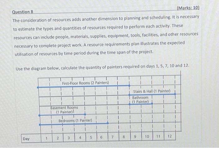 Solved Question 8 (Marks: 10) The consideration of resources | Chegg.com