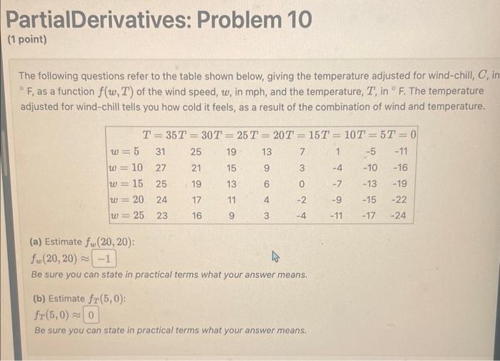 Solved PartialDerivatives: Problem 10 (1 point) The | Chegg.com