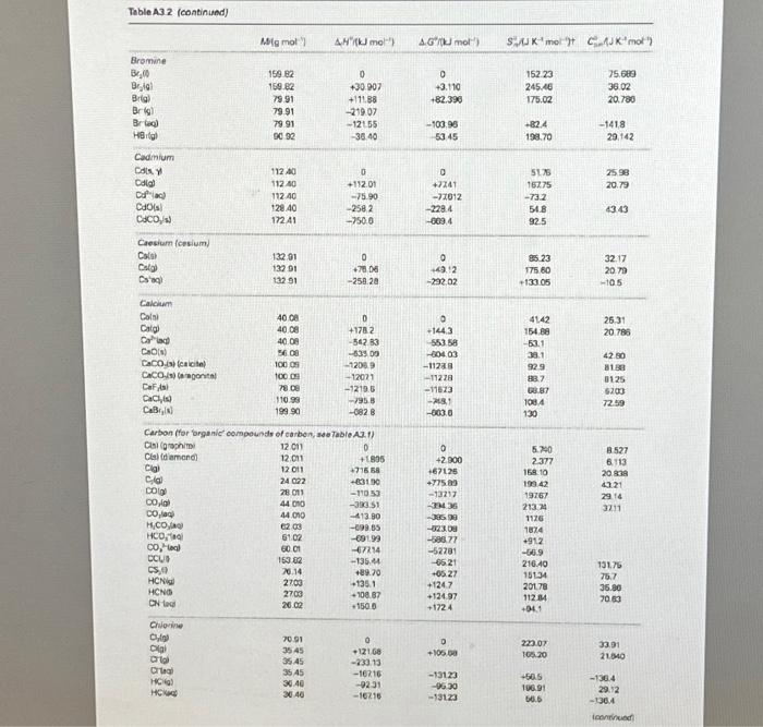2. Using data from the Resource section, calculate | Chegg.com